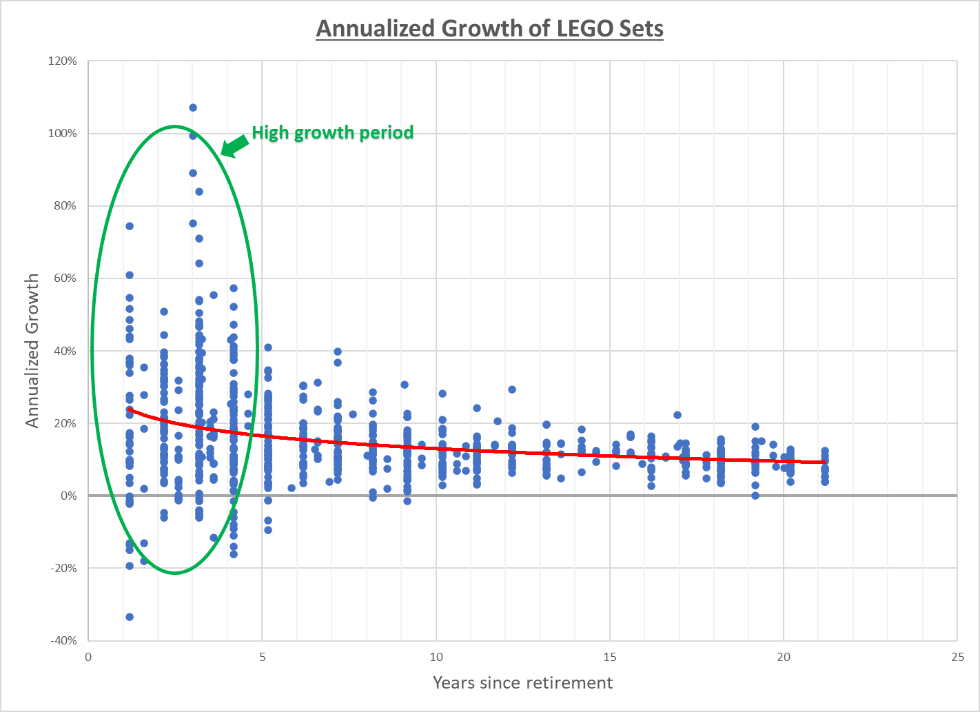 Is Investing LEGO better than investing in Stocks? – Brick Bucks